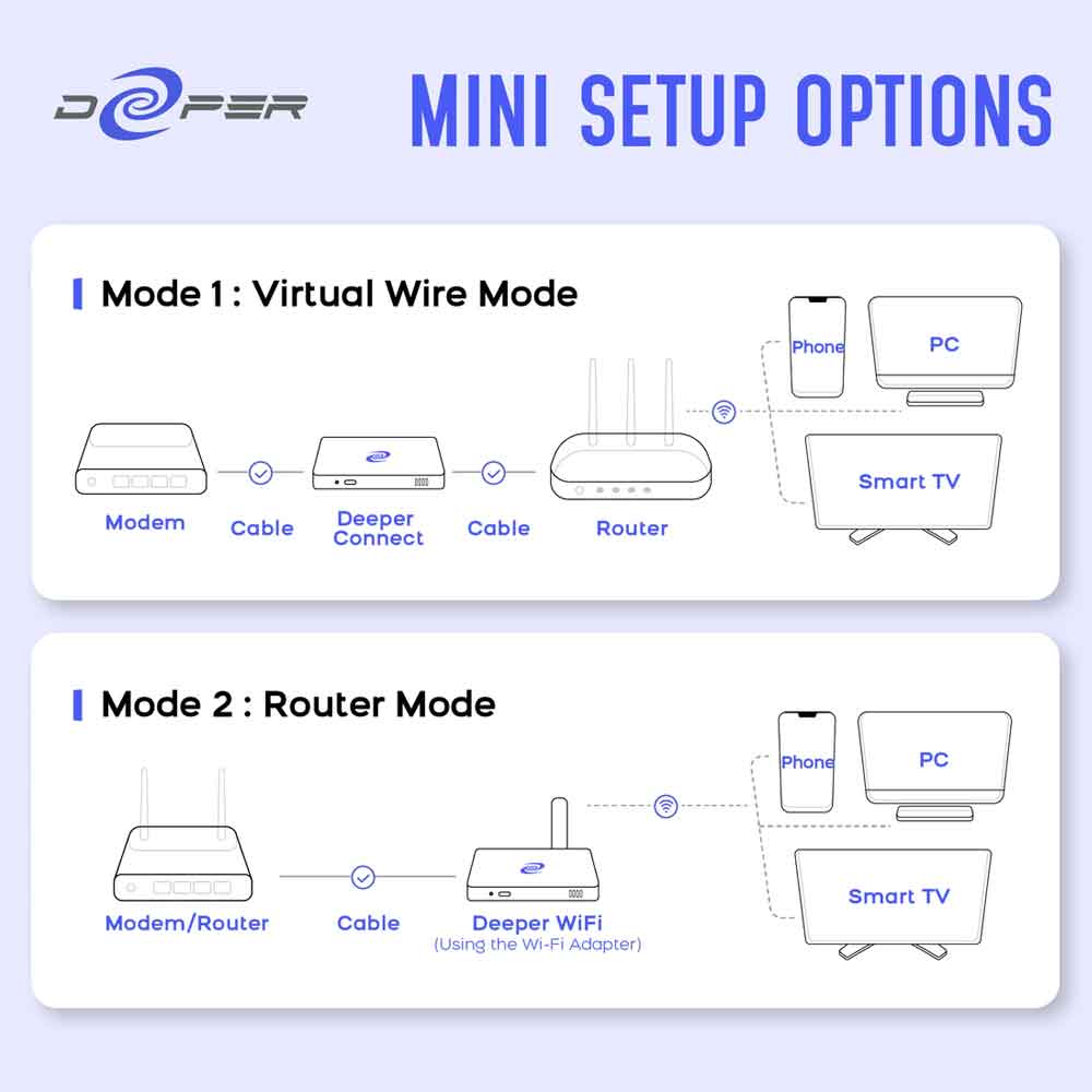 Best Buy Deeper Connect Mini Set Mini Set Ibizt Lifestyle Shop